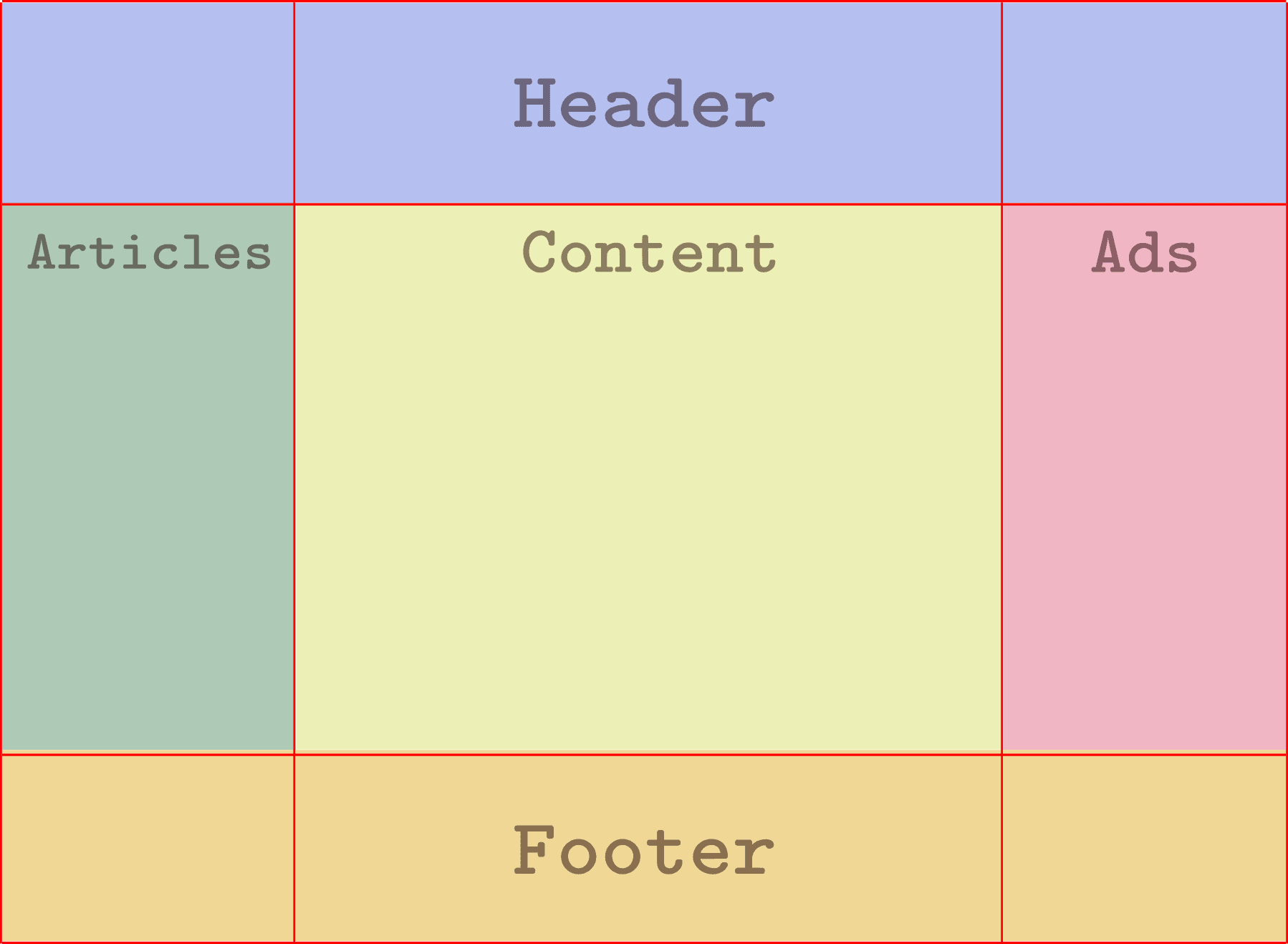 CSS Grid 11 How To Place Items With Grid Template Areas Joomlashack