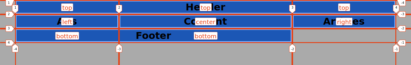CSS Grid 11 How To Place Items With Grid Template Areas Joomlashack